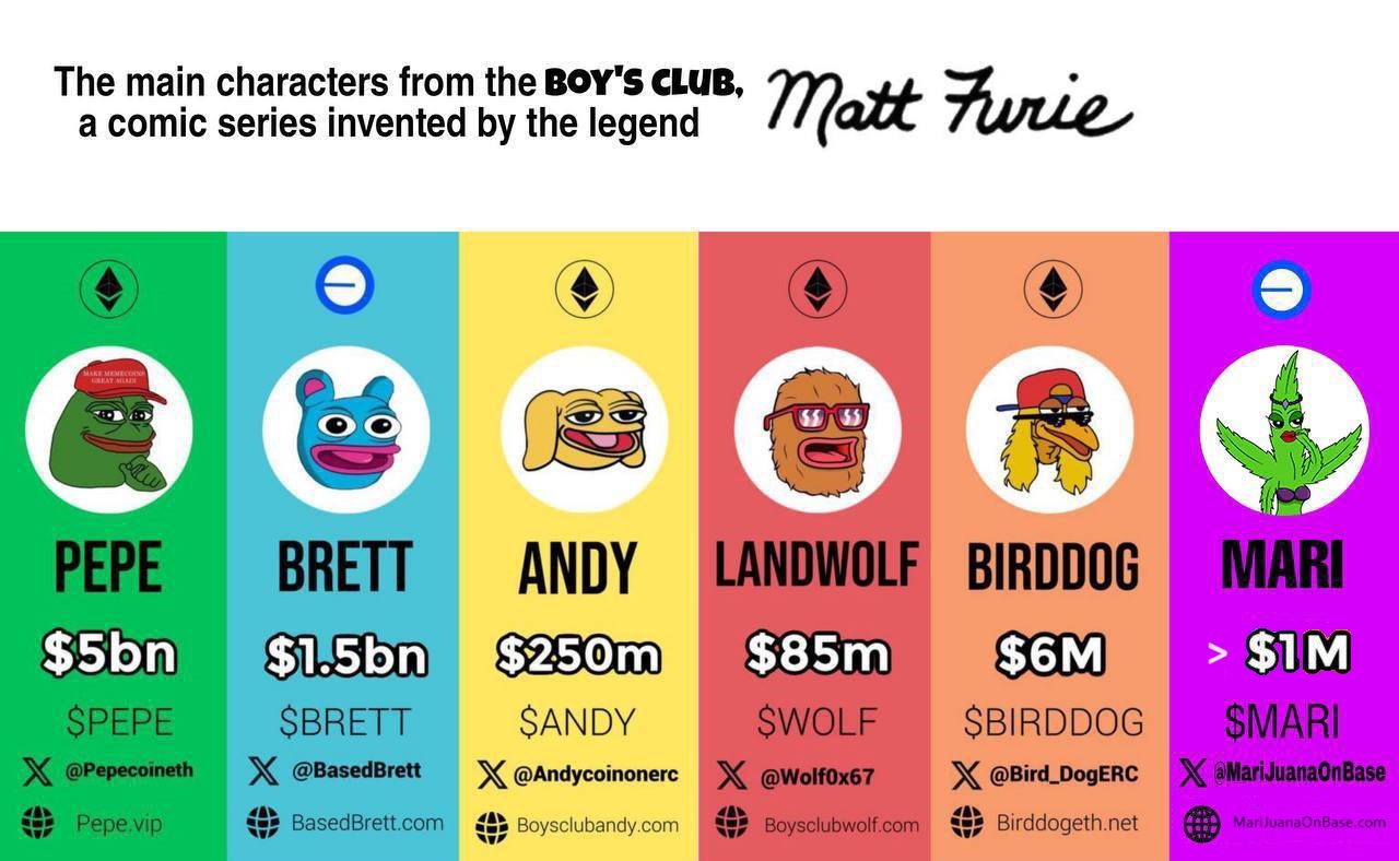 Mari - A tribute to the Queen of the Green | Mari.meme